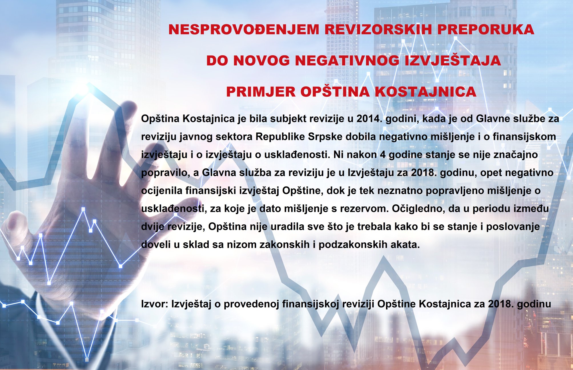 Nesprovođenjem revizorskih preporuka do novog negativnog izvještaja ...